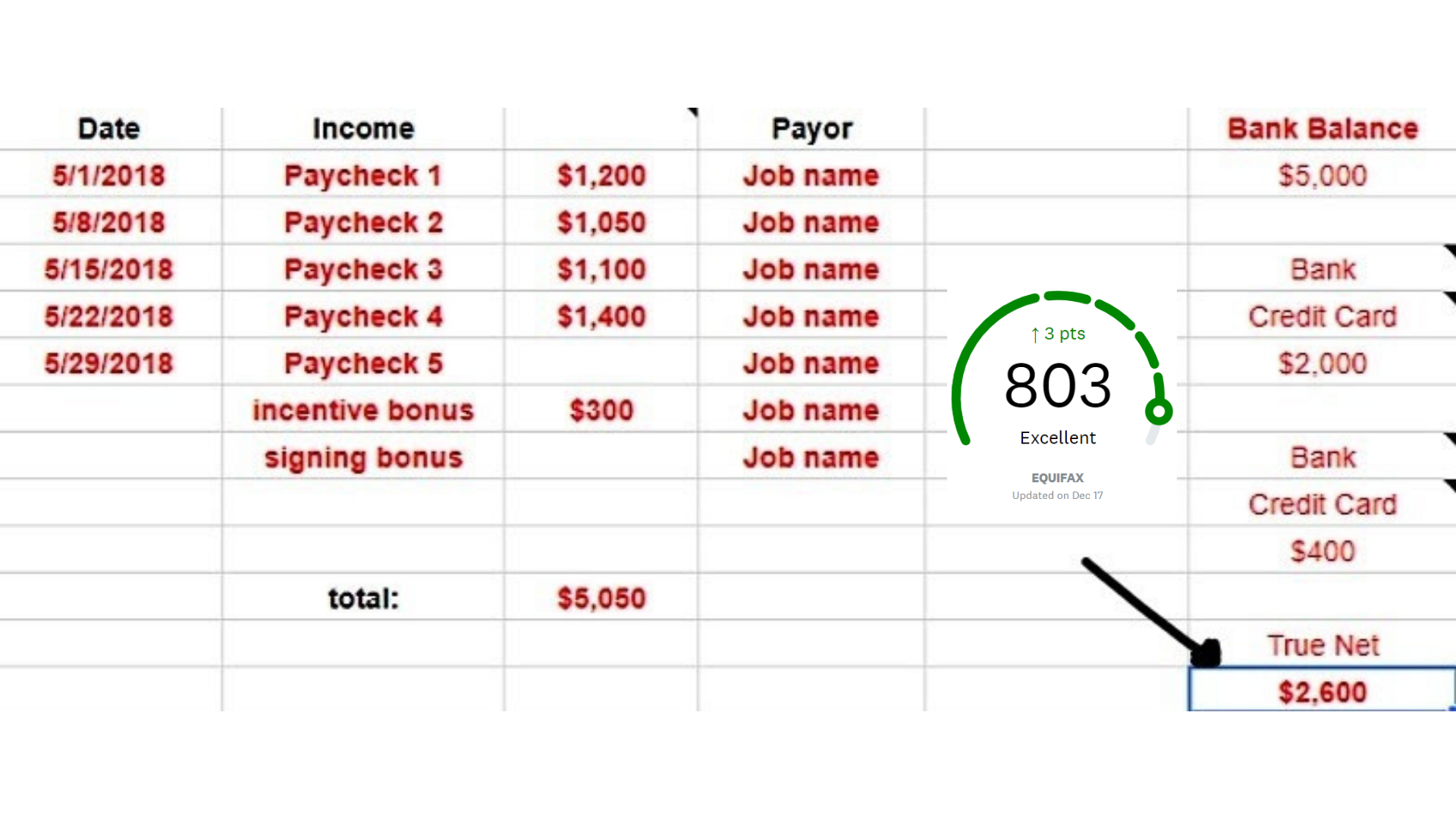 Finance: The 'True Net' - The Liberty Block