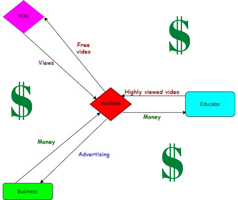 The New Free Market: Fund Anything At No Cost - The Liberty Block