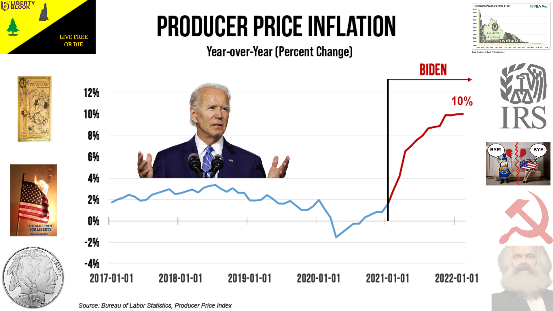 Dollar Inflation Hits All-Time Record High - The Liberty Block